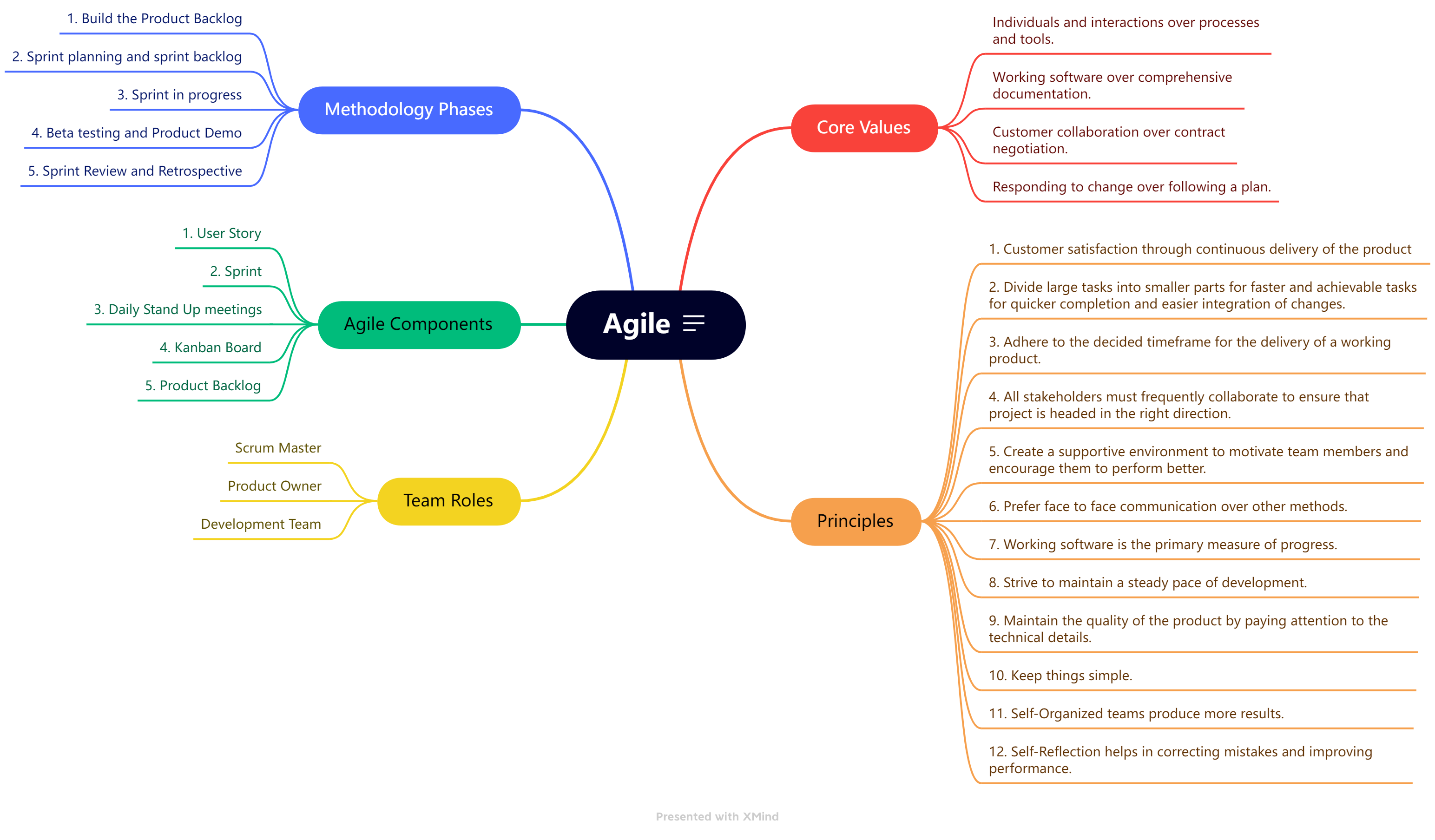 How To Identify the Gap in Your/Individual Skill Set While Looking For ...